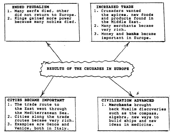 Crusades - LearnSocialStudies