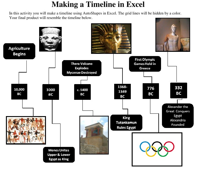Timeline - Day 2 - LearnSocialStudies