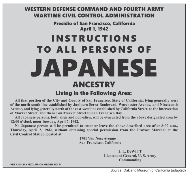 US History - Complete Regents Multiple Choice - Exam 1 - LearnSocialStudies