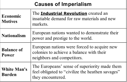 Webquest - Causes of Imperialism - LearnSocialStudies