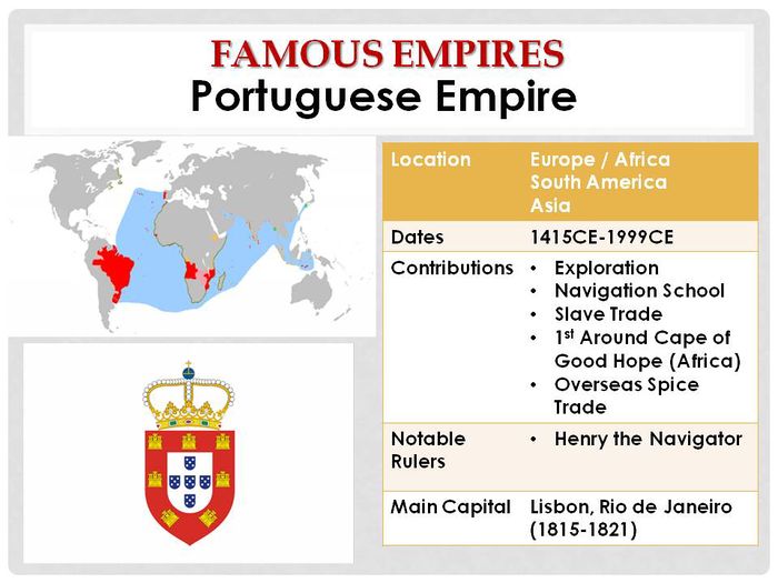 Portuguese Empire - LearnSocialStudies